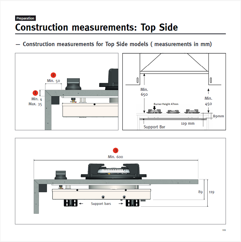 Start Here :: PITT cooking Technical
